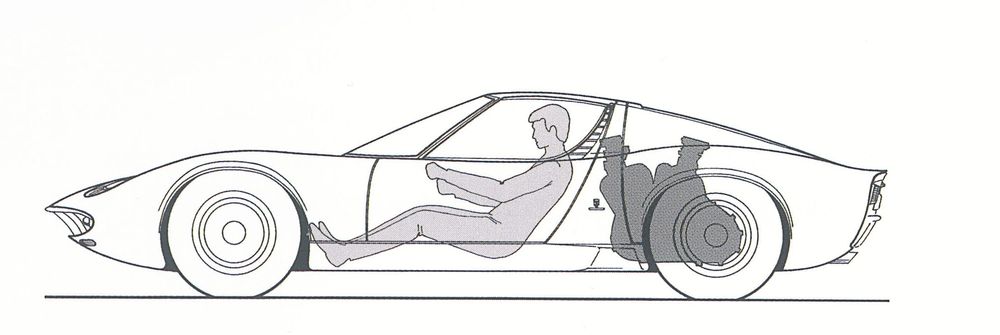 Lamborghini Miura: The Making Of A Legend — Part 1