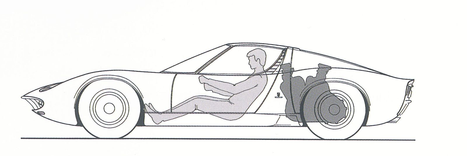 Lamborghini Miura: The Making Of A Legend — Part 1